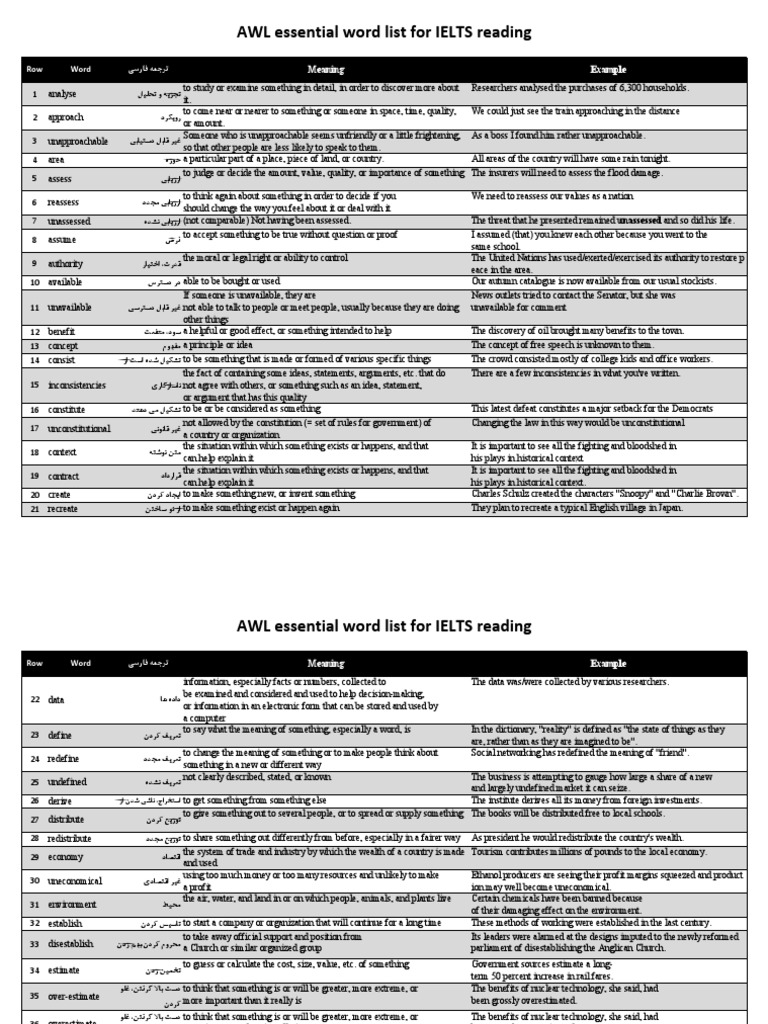 AWL Final List Landscape | PDF | Memory | Evidence