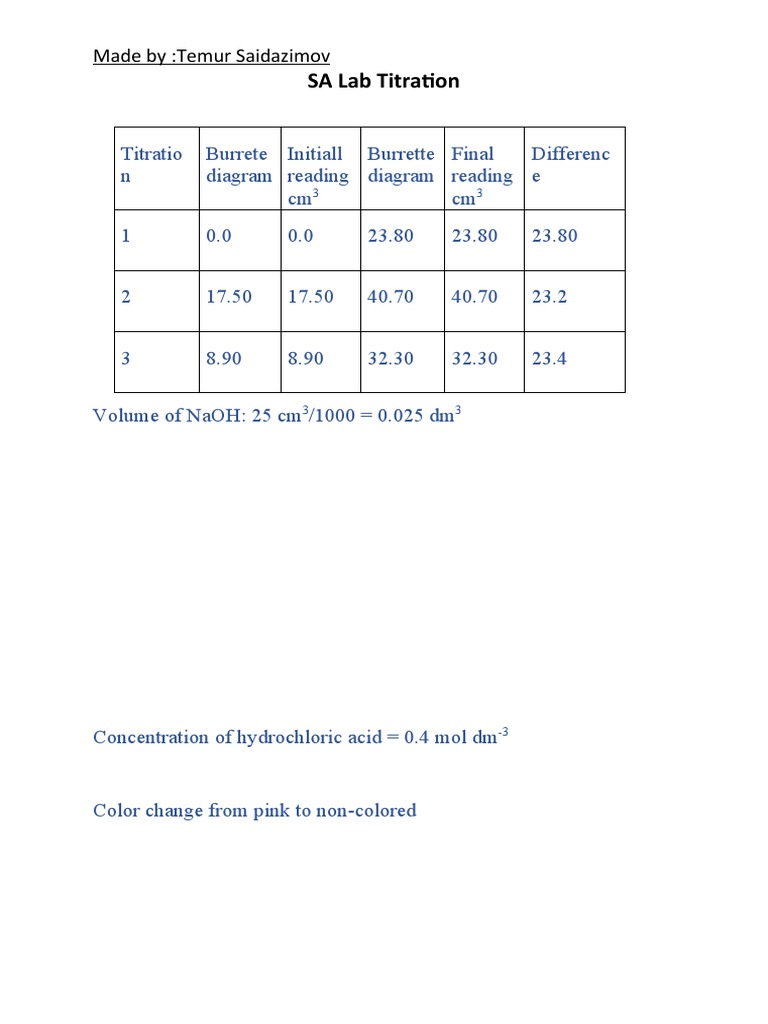 Titration Experiment Analysis and Results | PDF