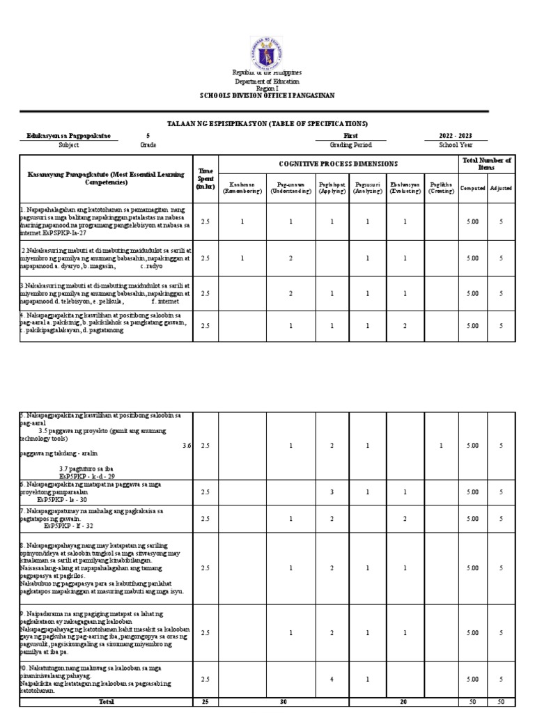 TOS-EsP GR.5 Q1 | PDF