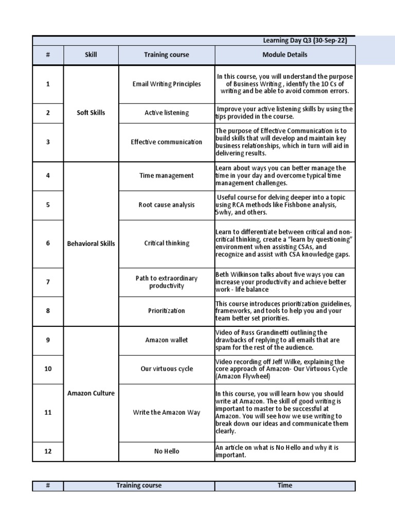 Learning Day Plan-Q3 | Download Free PDF | Learning | Cognition