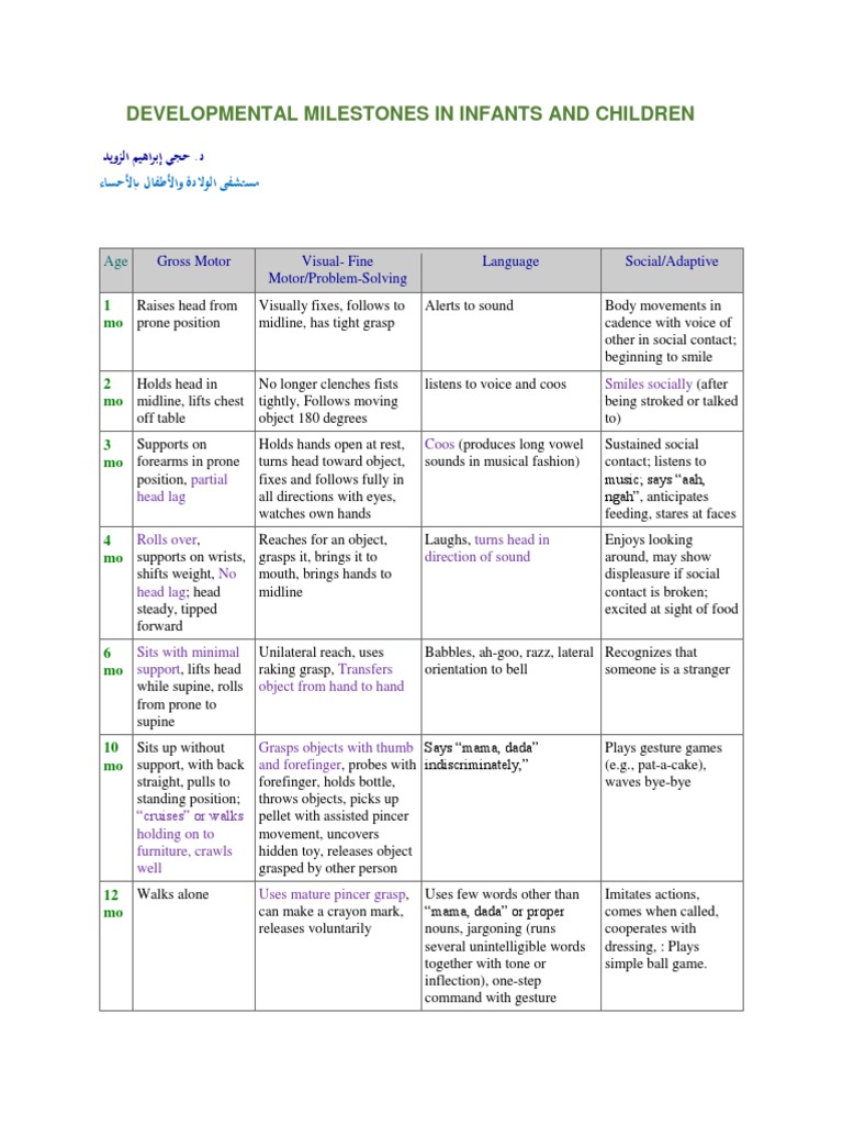 Developmental Milestones Pdf Hand Linguistics