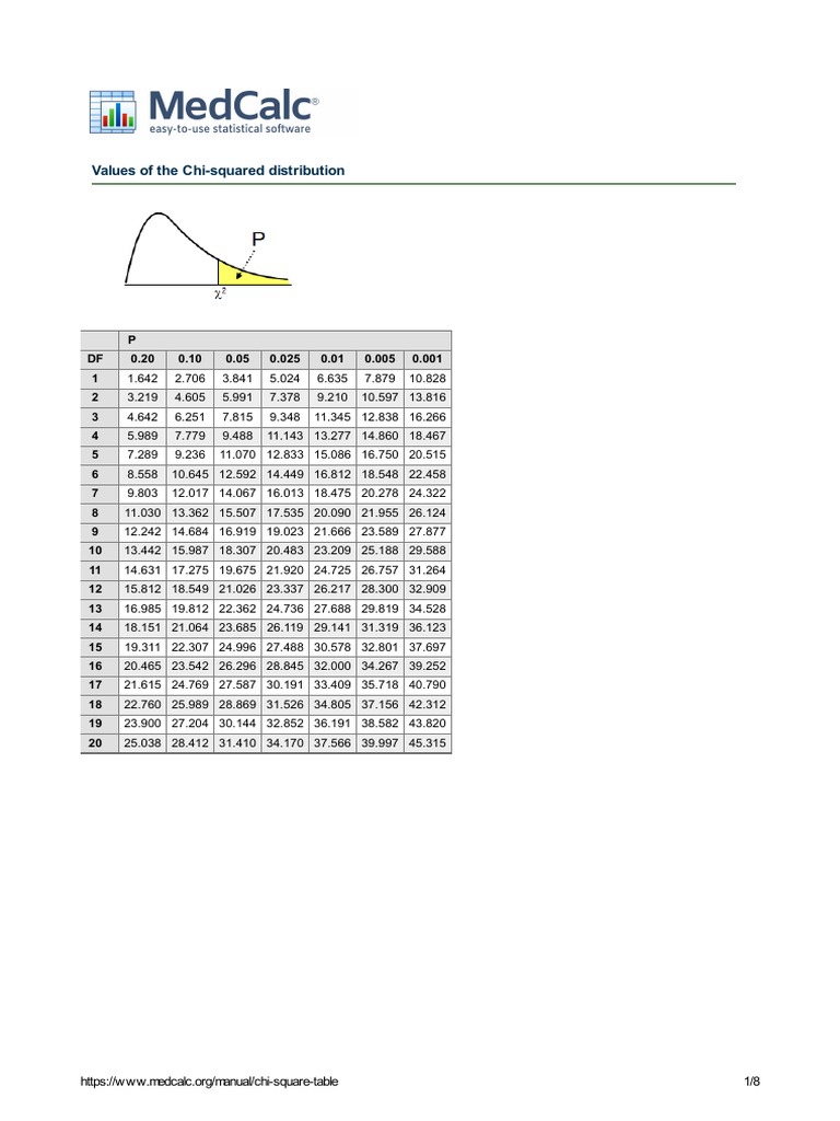 Manual Chi-Square-Table | PDF
