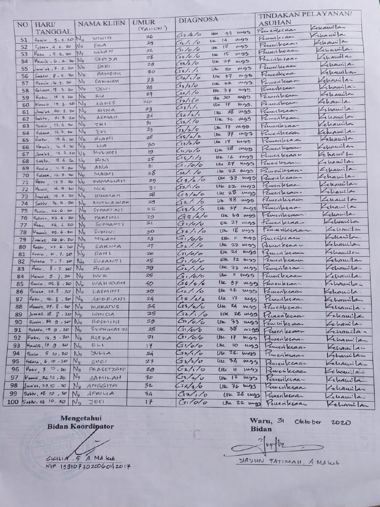 Anc 2 2019 | PDF