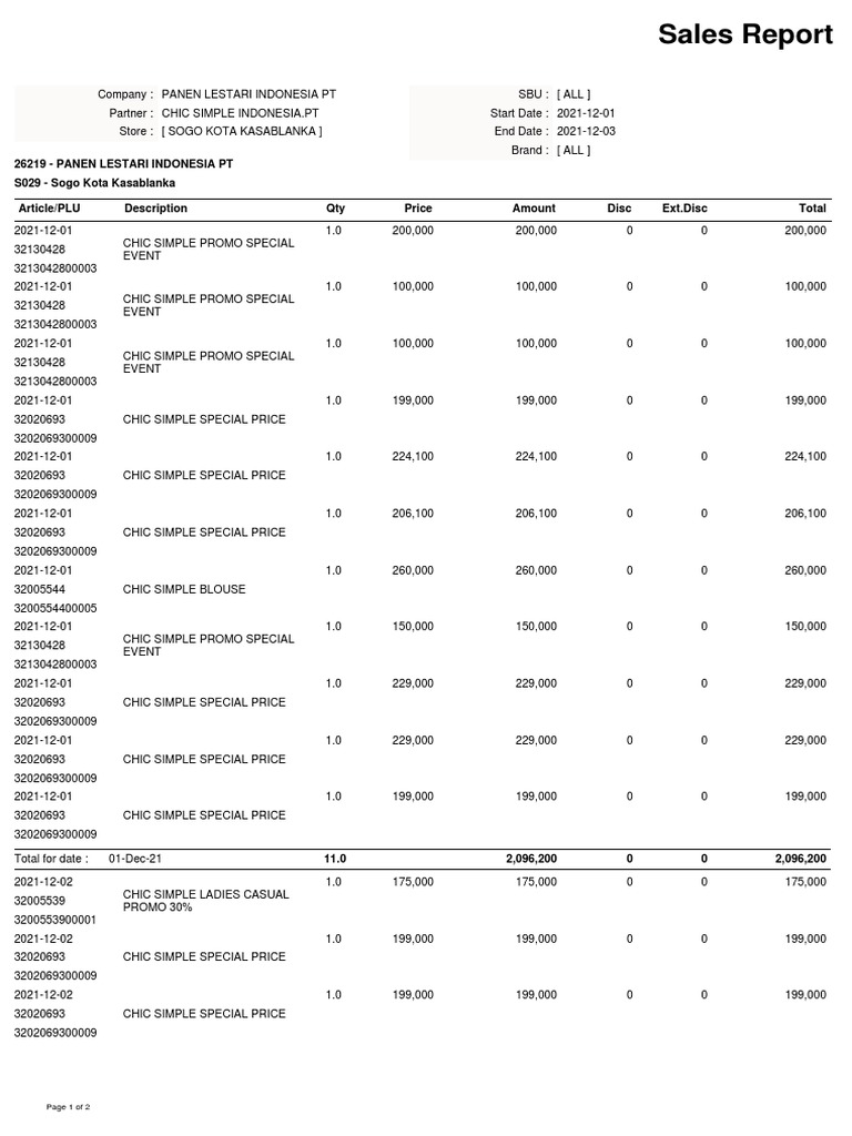 Sales | PDF | Retail Companies