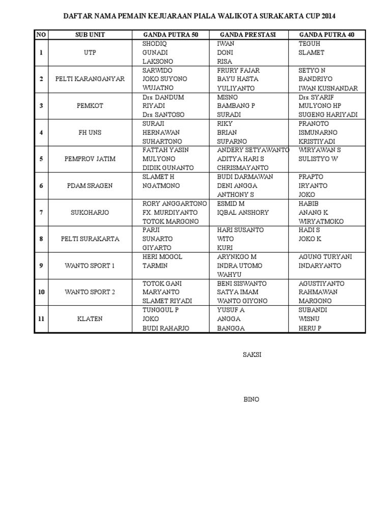 Score Sheet Tenis FIK UNM 2019 | PDF