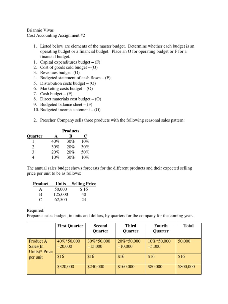 Cost Accounting Assignment #2 | PDF | Budget | Expense