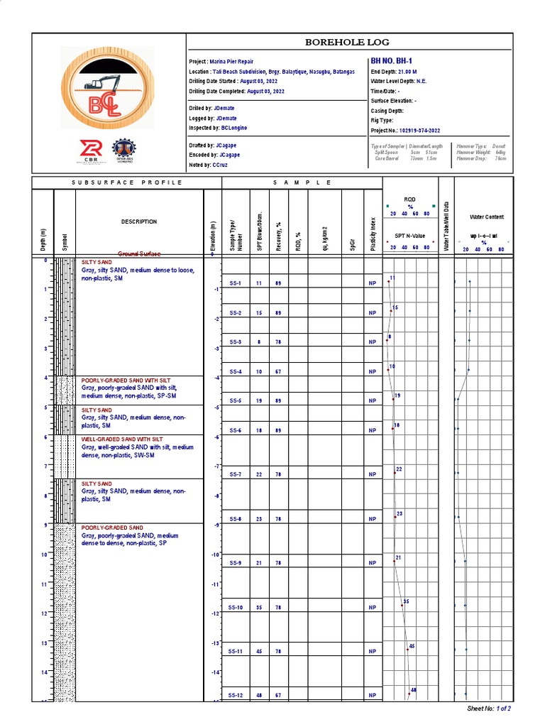 Marina Pier Repair Borehole Log | PDF | Civil Engineering | Horticulture