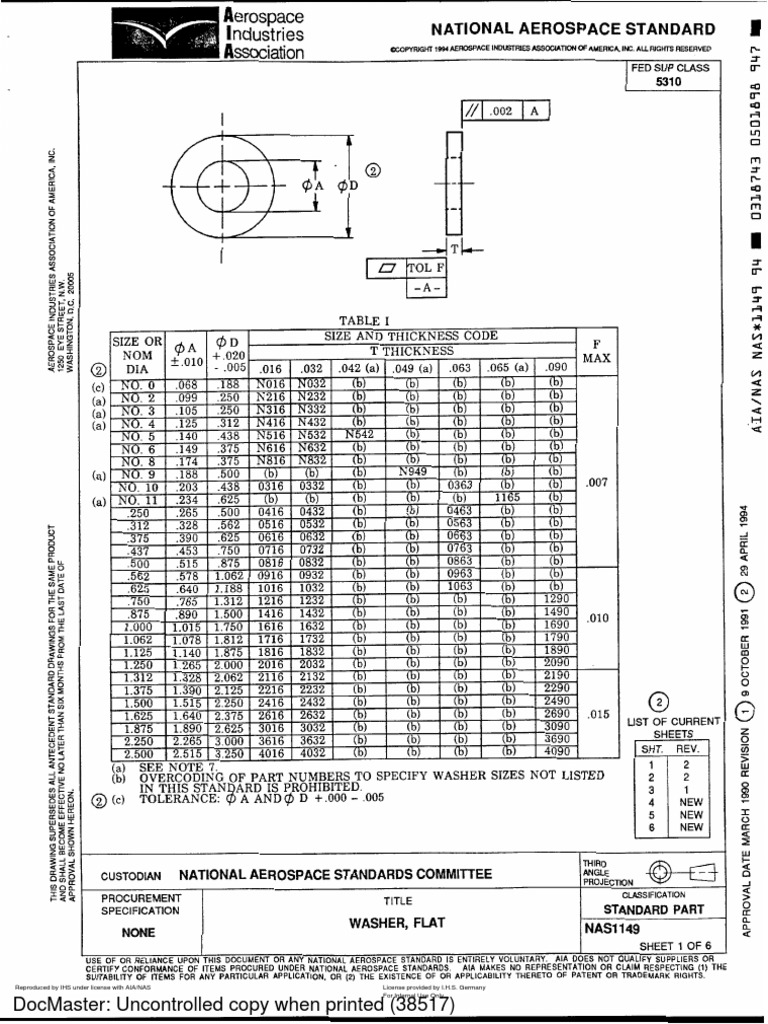 NAS1149 | PDF | Titanium | Corrosion
