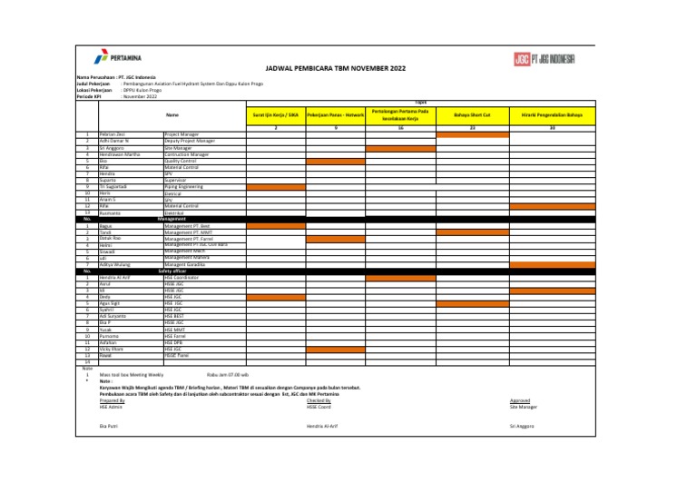 Jadwal Pemateri TBM November 2022: Agenda Keselamatan Kerja Bulanan PT. JGC Indonesia di Proyek ...