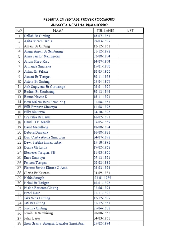 Penambahan 100 KTP - Ines | PDF