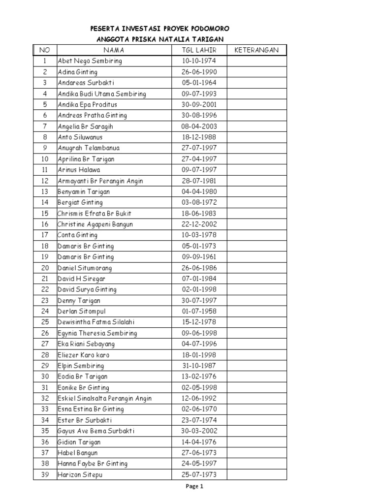 Podo Moro Priska | PDF