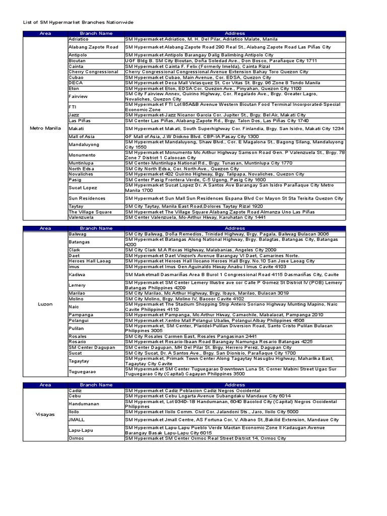 List of SM Hypermarket Branches Sept 2022 | PDF | Makati | Philippines
