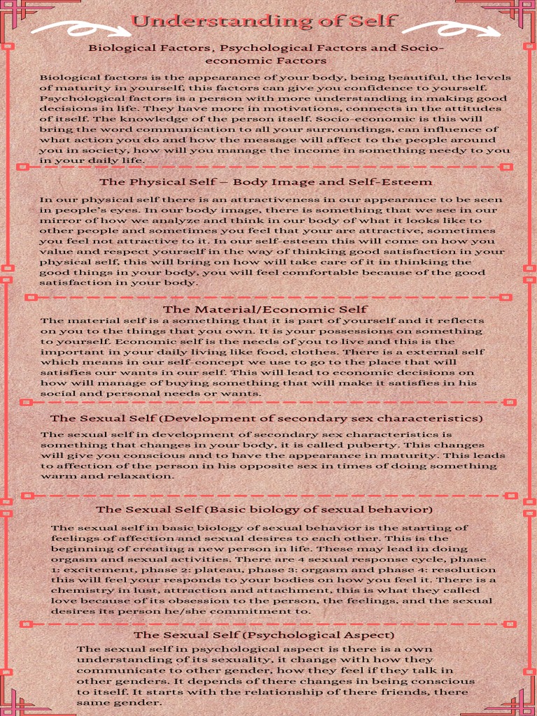 Understanding The Self (Infographic) | PDF | Human Sexuality | Self