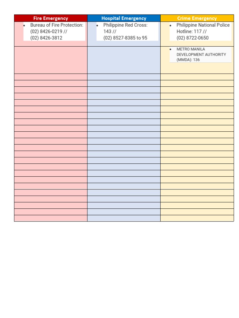 List of Emergency Numbers | PDF