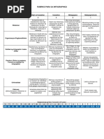 Rubrics (Sanaysay o Essay) | PDF