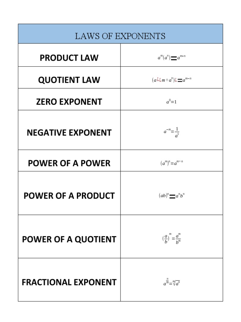 Laws of Exponents | PDF