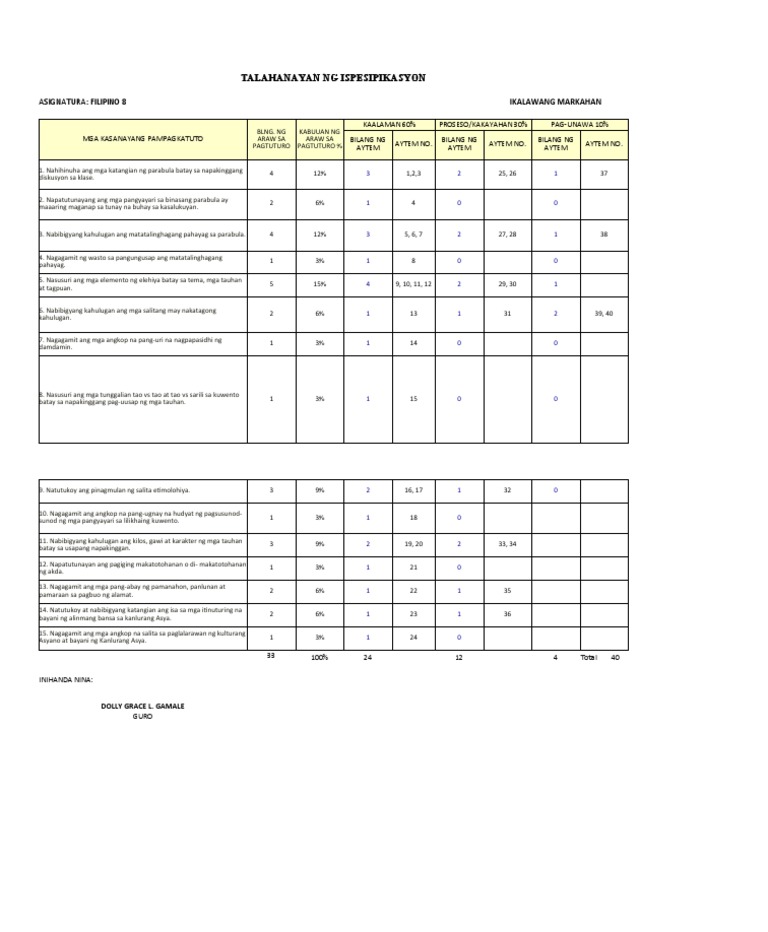 TOS 2nd Grading | PDF