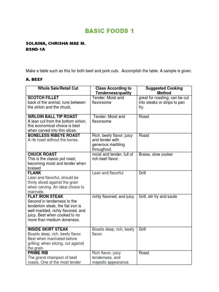 Basic Foods Assignment On Meat | PDF | Steak | Beef