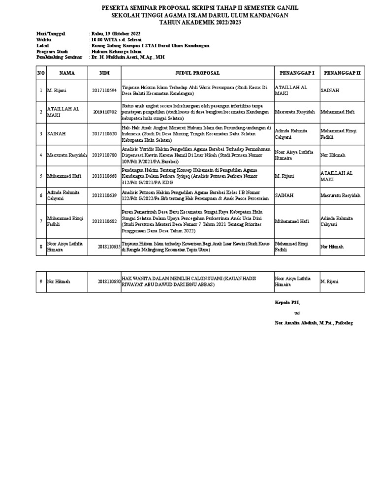 Peserta Seminar Proposal Skripsi Tahap II Semester Ganjil 2022 2023 | PDF