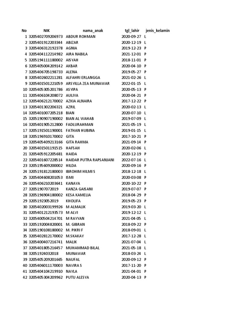No NIK Data Siswa Sekolah | PDF