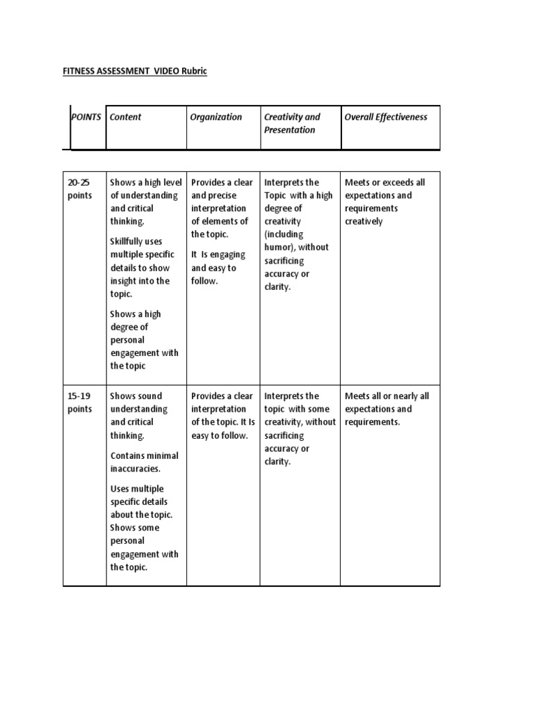 FITNESS ASSESSMENT VIDEO Rubric | PDF | Creativity | Cognition