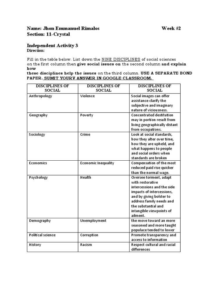 Week 2 Module 2 (Diss) | PDF