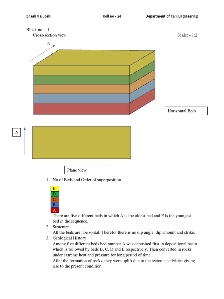 Block Practical | PDF | Fault (Geology) | Geology