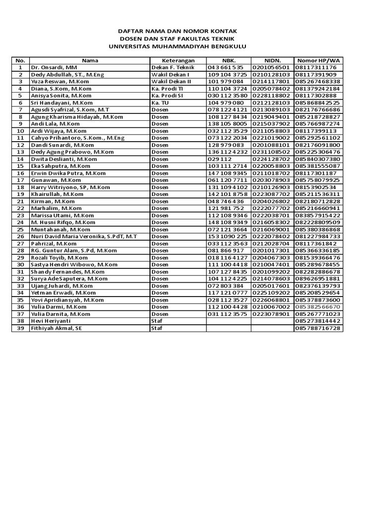 Data Dosen Dan Karyawan FT UM Bengkulu | PDF