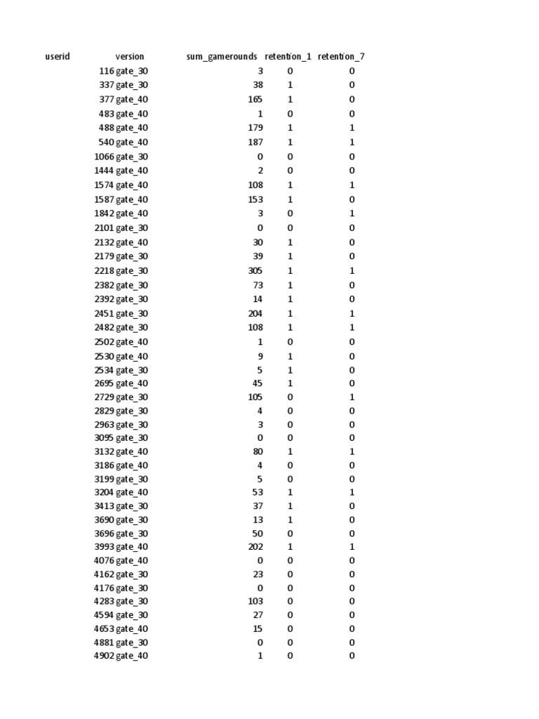 Ab Testing Dataset Pdf