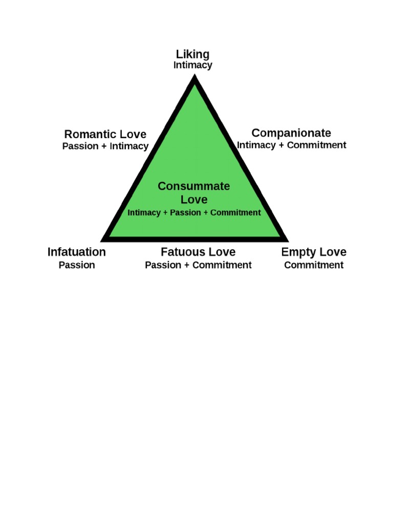 Love Styles | PDF