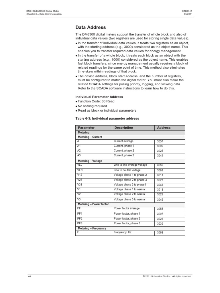 DM 6XXX Register Map | PDF | Parameter (Computer Programming) | Subroutine