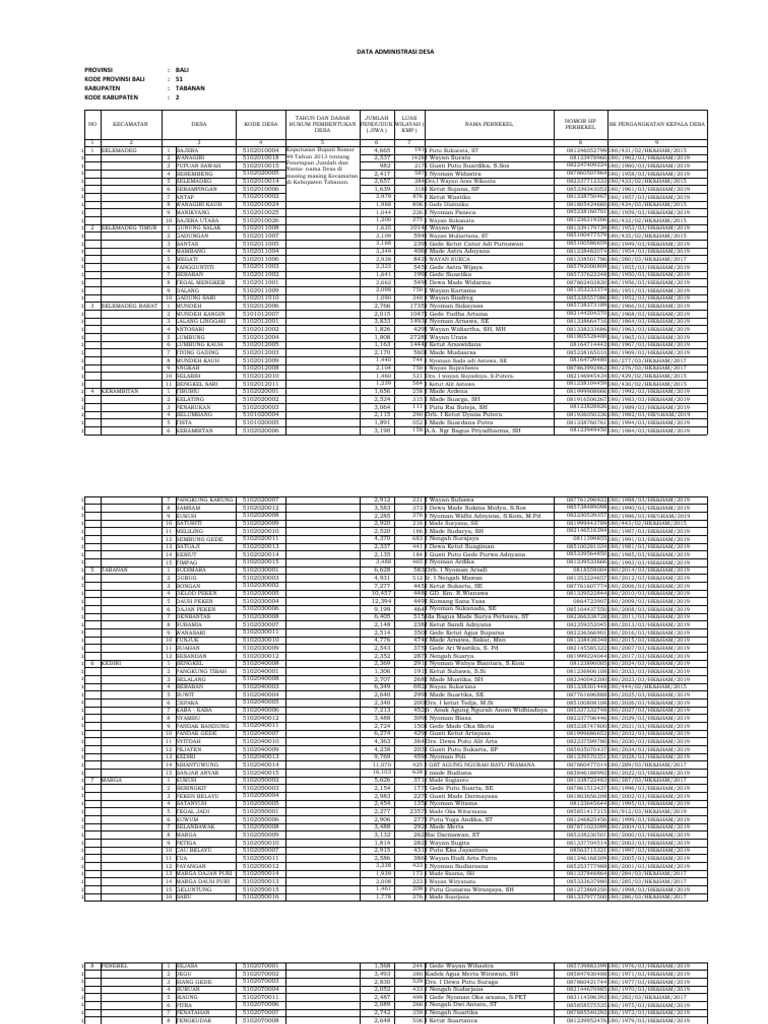Nama Nama Desa Dan No TLPN | PDF
