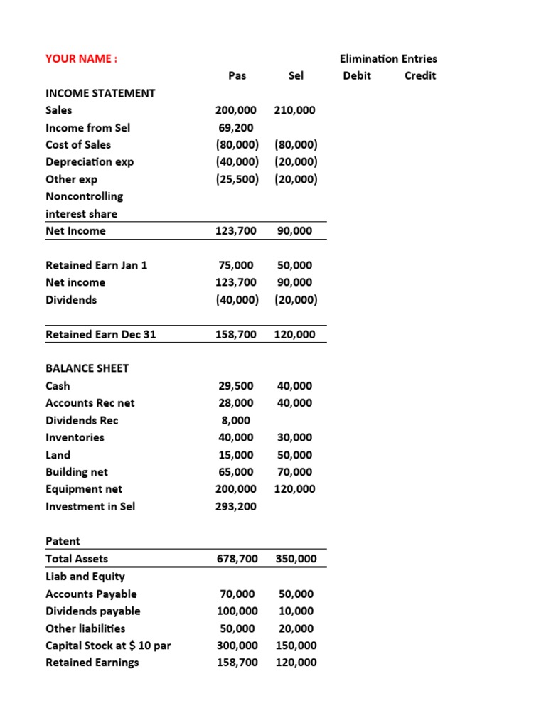 Consolidation & Elimination Entries Guide | PDF | Debits And Credits ...