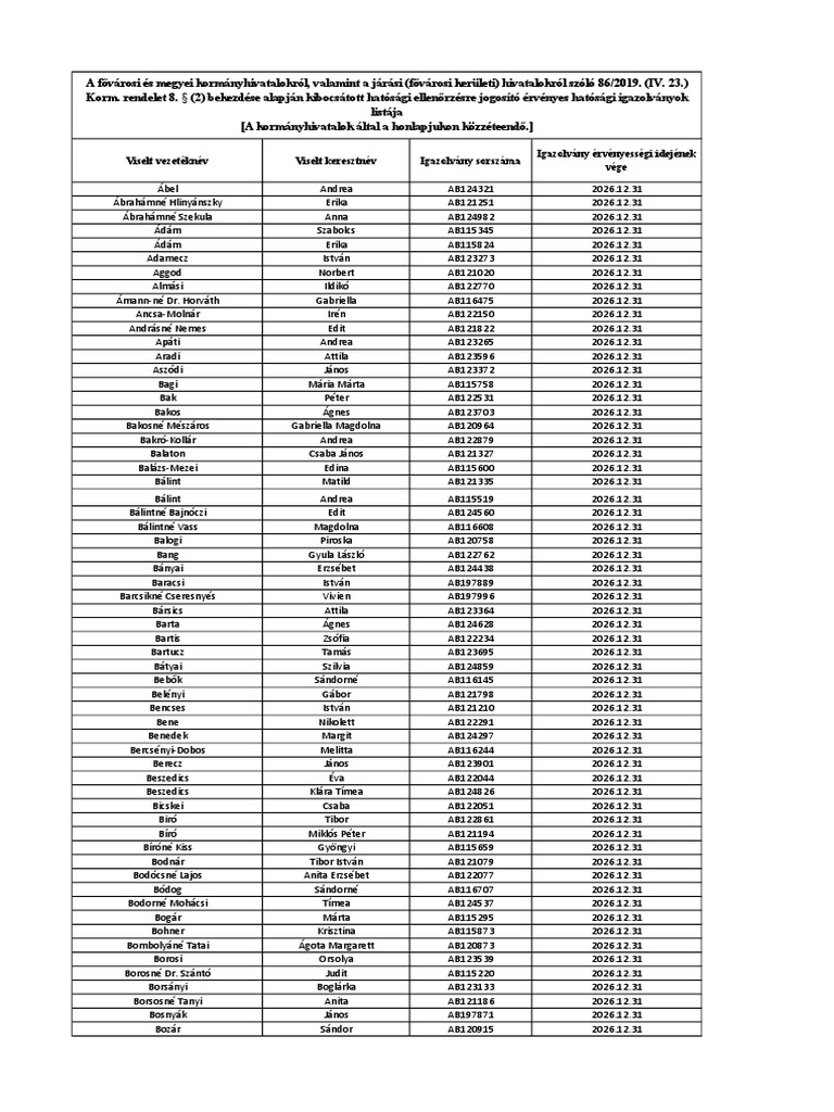 Hat Ig 20221118 | PDF