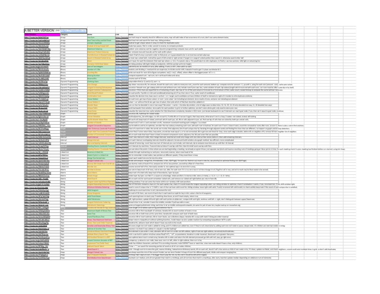 Leetcode 75 Questions Neetcode On Yt Google Sheets Pdf