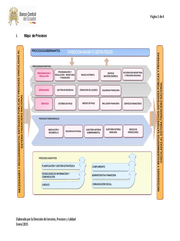 Mapa - Procesos BANCO CENTRAL | PDF | Calidad (comercial) | Bancos ...