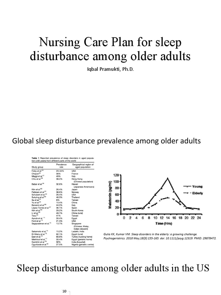 NCP For Older Adults With Sleep Disturbance | PDF | Sleep | Psychology