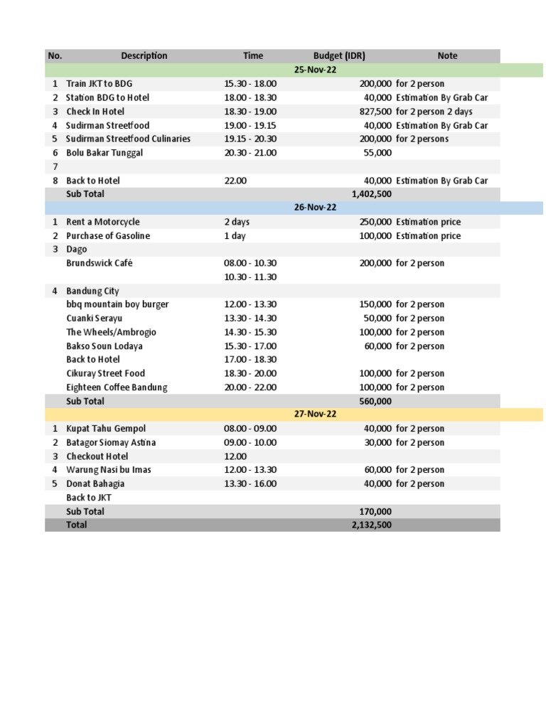 Itinerary Bandung Budget | PDF