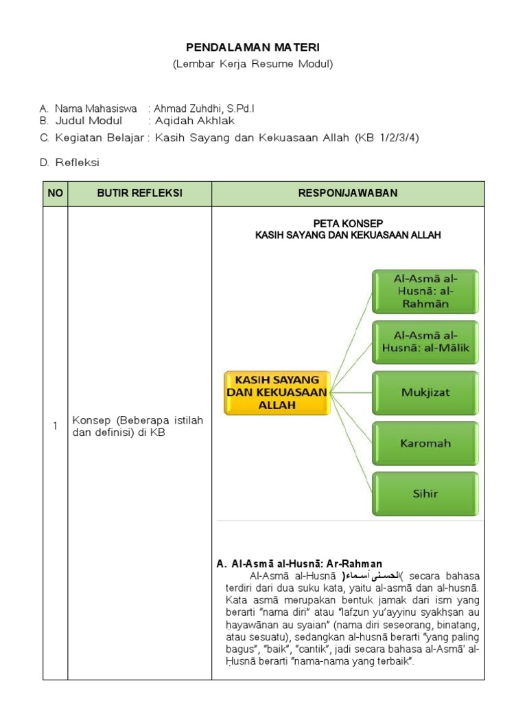 RESUM KB 1 - MODUL 5 - Kasih Sayang Dan Kekuasaan Allah | PDF | Agama & Spiritualitas