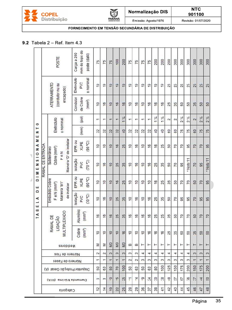 Tabela Dimensionamento | PDF