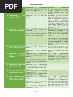 Table of Legitimes and Intestate Succession | PDF | Intestacy | Kinship ...
