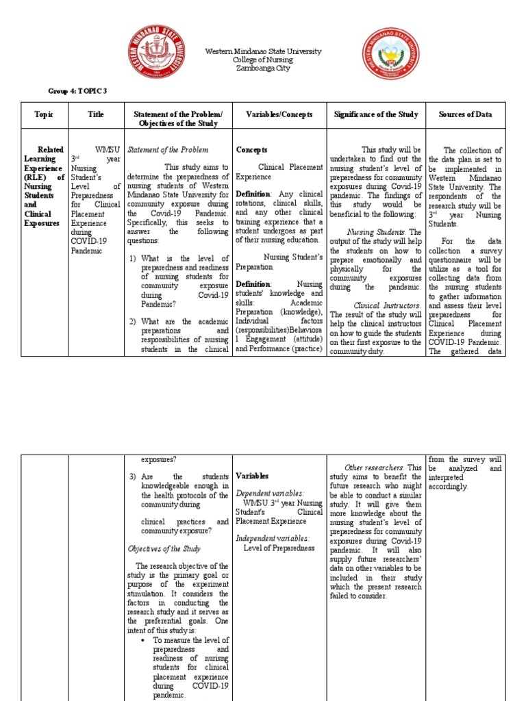 Topic 3 | PDF | Nursing | Experience