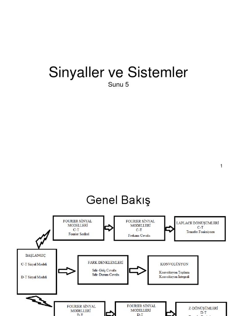 Sinyaller Ve Sistemler Sunum-5 | PDF