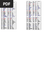 BẢNG HÓA TRỊ | PDF