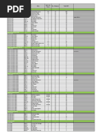 Zip Grade 100 Question V2 | PDF | Writing Implements | Stationery