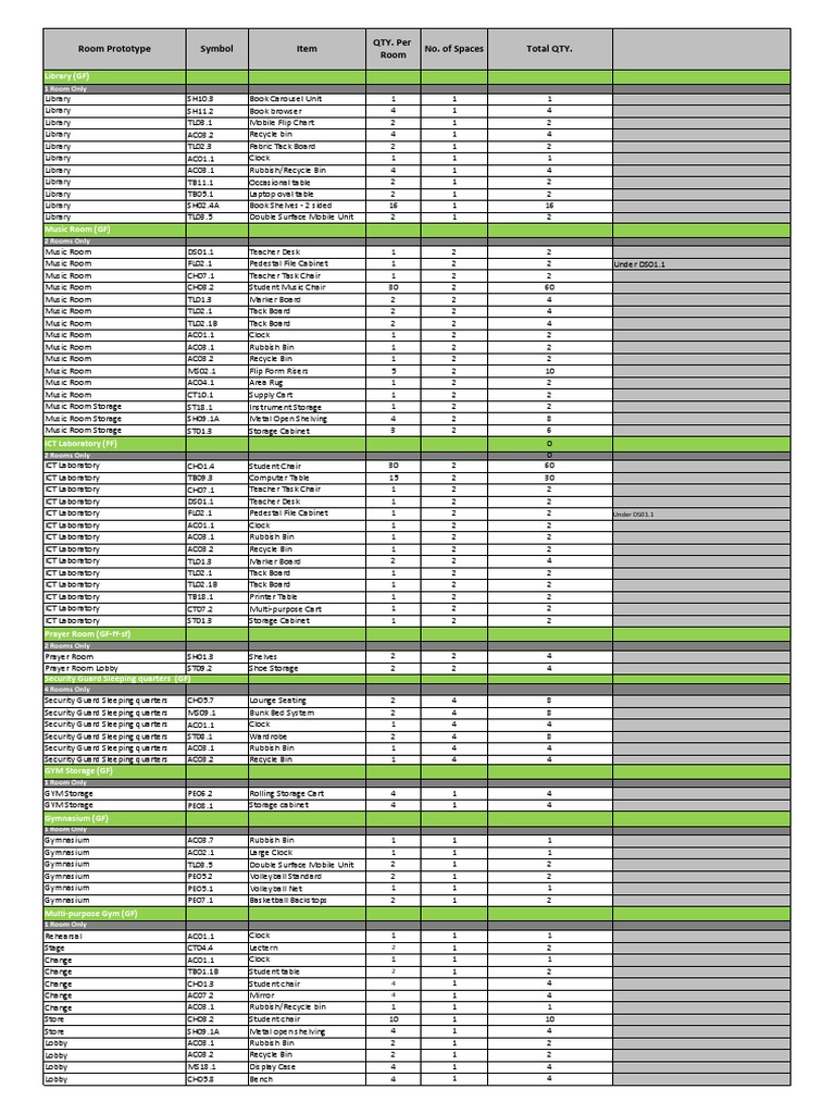 Room Data Sheet - RDS - Part5 | PDF