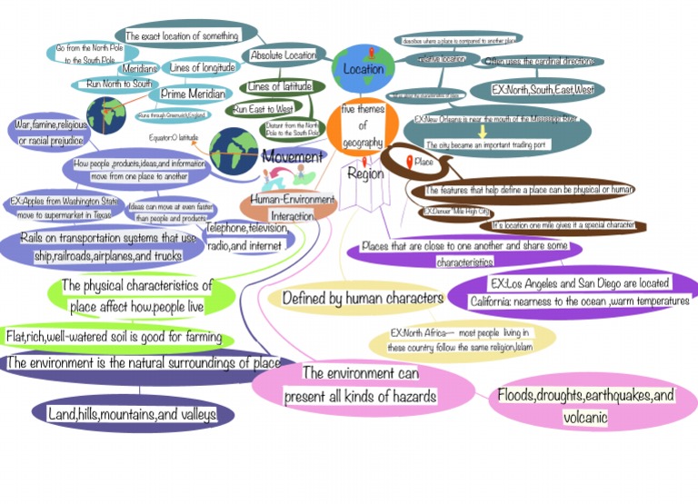 World Geography Mind Map | PDF World Geography Mind Map | PDF