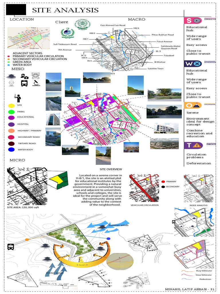 Site Analysis PDF | PDF