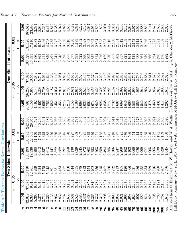Tolerance Factors For Normal Distribution | PDF
