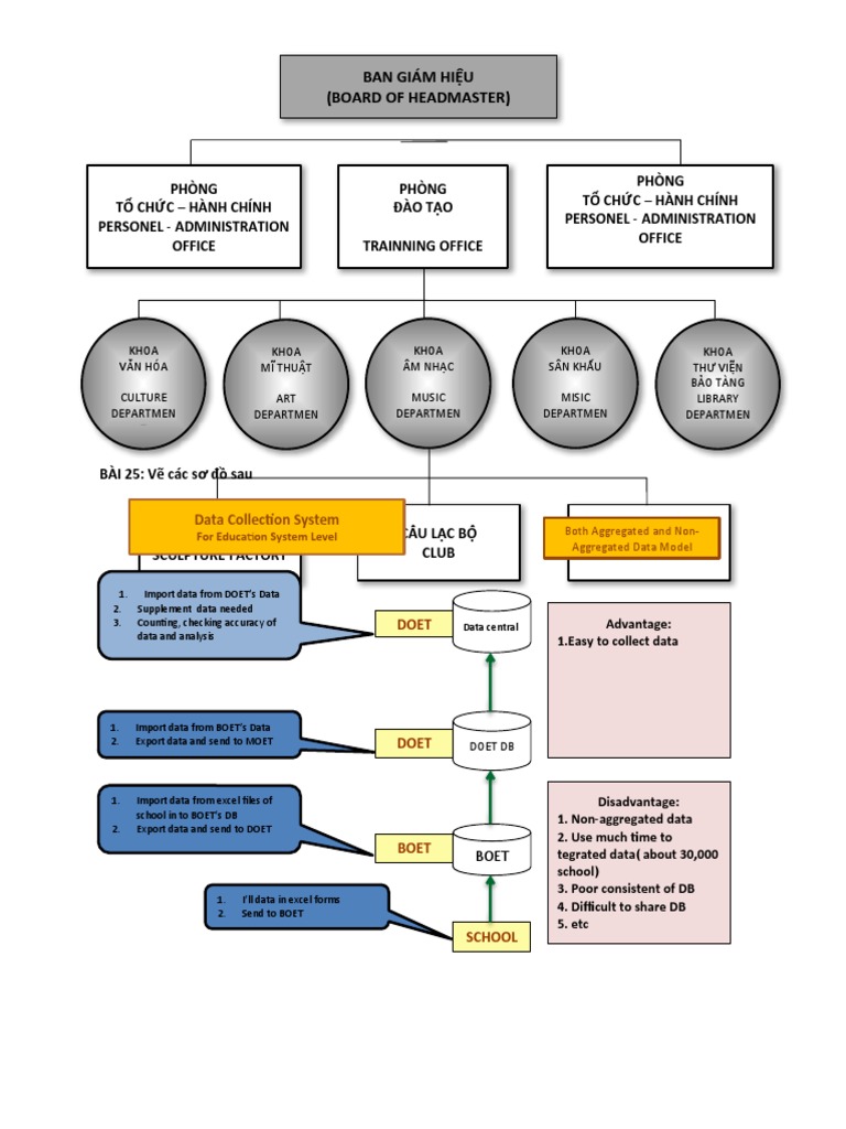 Educational Data Collection System | PDF